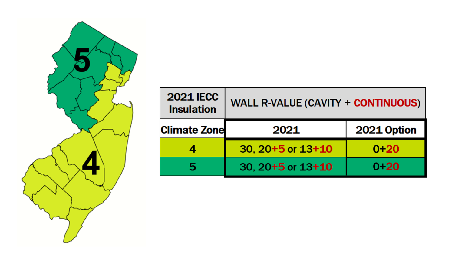 What the New Energy Code Means for New Jersey Builders - BRINC Building ...